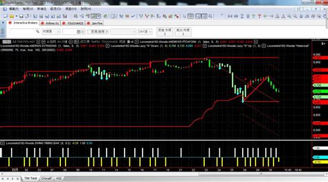 Mp192 W Trading System W交易系统 Multicharts Ninjatrader Mt4