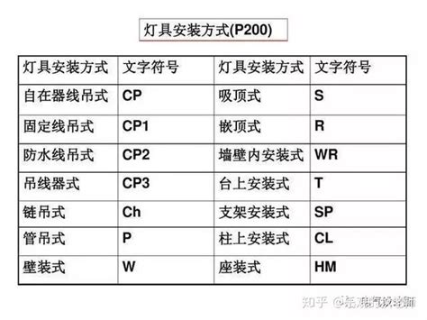 教你怎么看懂电气图纸电气符号和建筑动力照明工程图 知乎