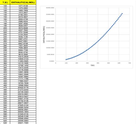 Relationship Between Enthalpy And Tetracene Temperature 3 6 5 Gibbs