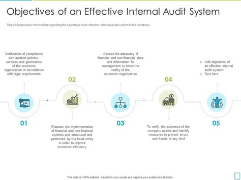 Objectives Of An Effective Internal Audit System International Standards In Internal Audit