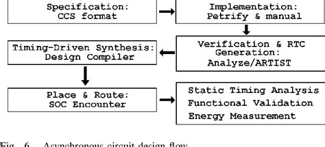 Figure 7 From Ieee Transactions On Computer Aided Design Of Integrated Circuits And Systems