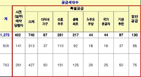 다산 분양전환 공공임대 1순위 마감남양주뉴스