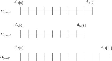 A Example Of Resampling Datasets That Have Different Lengths B The
