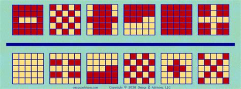 Influencing And Problem Solving For Leaders And Others Grouping Causing Mistakes Overweighting