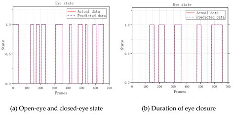 Electronics Free Full Text Driver Emotion And Fatigue State