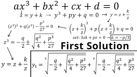 Cubic Formula Proof Step 3 First Solution Of Y