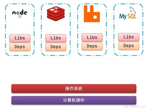 Docker入门篇（docker基础概念与linux安装教程） Linux中有必要安装docker吗 Csdn博客