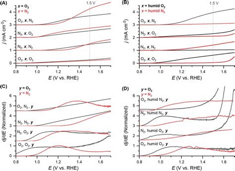 Pairwise Comparison Of Photoelectrocatalytic Oxygen Evolution