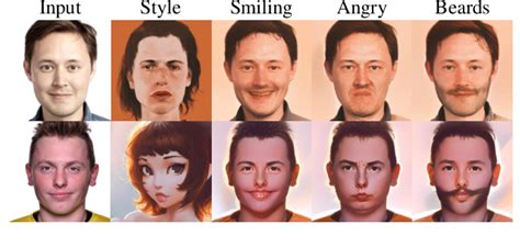 Figure 7 From One Shot Structure Aware Stylized Image Synthesis Semantic Scholar