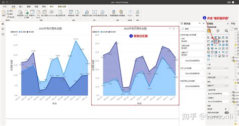 大数据分析工具Power BI十二制作趋势分析图表 知乎