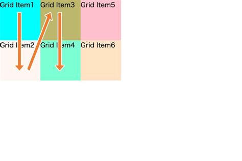 【css グリッドレイアウト】display Gridの使い方 Webst8のブログ