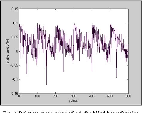 Figure 4 From Antenna Array Beamforming Using Neural Network Semantic