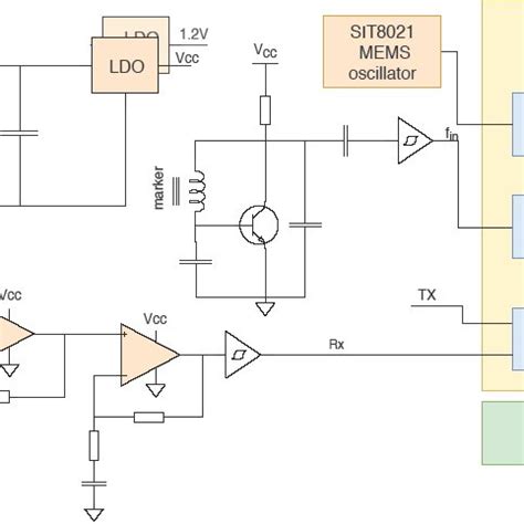 Block Schematic Of The Full Embedded Control System Download Scientific Diagram