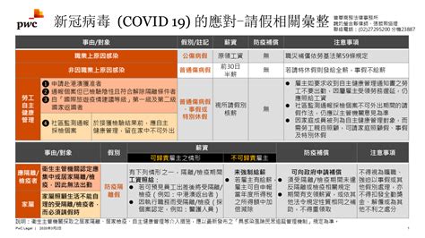 資誠（pwc Taiwan） 📢 兩張圖搞懂新冠疫情該如何請假 實施無薪假 💫