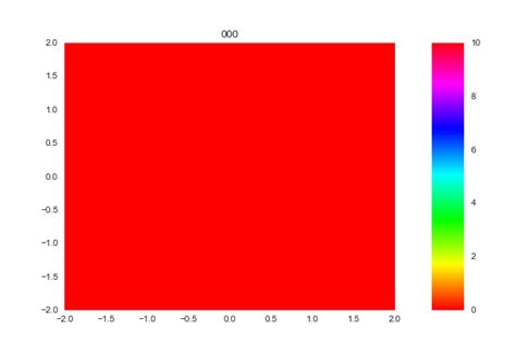 Python Maintaining One Colorbar For Maptlotlib Funcanimation Stack