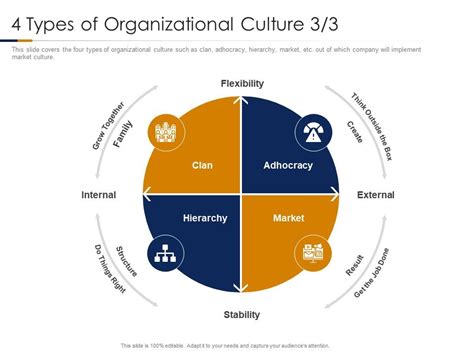 The 4 Main Types Of Organizational Culture Northstarp