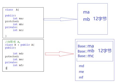 理解虚继承和虚基类 Hellobugs 博客园