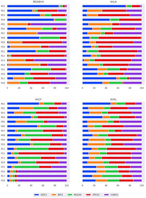 Applied Sciences Free Full Text Comparative Analysis Of Selection Hyper Heuristics For Real