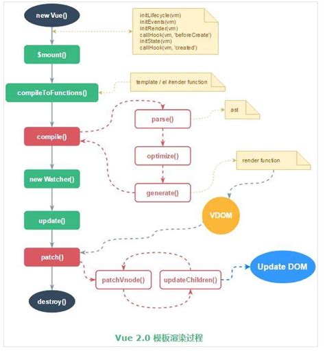 vue源码【相关词 vue前端模板】 随意优惠券