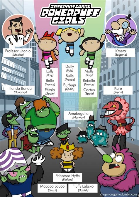 International Names For The Powerpuff Girls Characters
