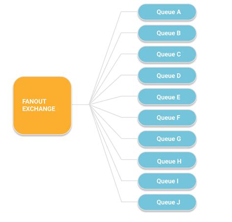 RabbitMQ 3 8 特性聚焦仲裁队列Quorum Queues 云社区 华为云