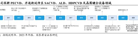 预计2025年全球半导体晶圆产能将达到3370万片月 2024年10月 行业研究数据 小牛行研