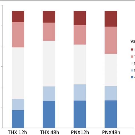 Western Blot Analysis Of Nf κb A Representative Western Blot Analysis