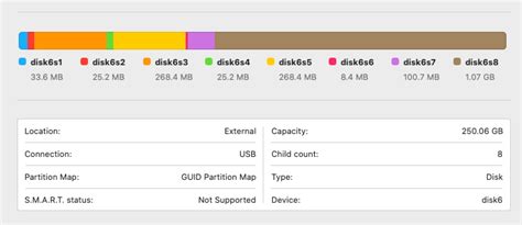 Installing Home Assistant On A Rpi 4b With Ssd Boot Community Guides