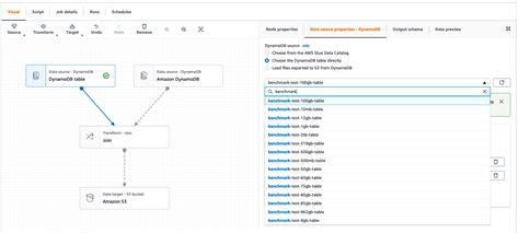 accelerate amazon dynamodb data access in aws glue jobs using the new aws glue dynamodb export