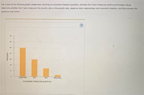 solved the x axis of the following graph categorizes