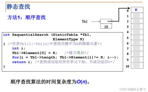 数据结构3 1：树与树的表示数据结构 长子是什么意思 Csdn博客