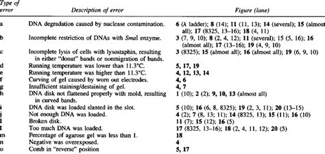 Frequently Occurring Technical Errors That Influence The Resolving