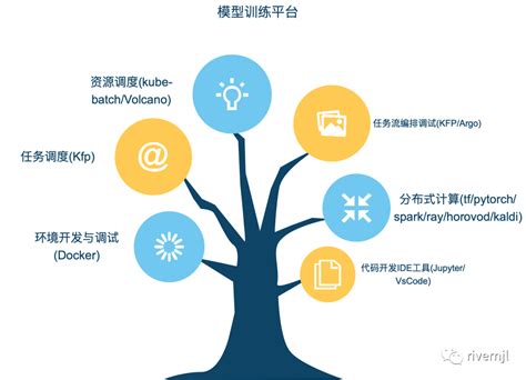 基于云原生打造分布式机器学习平台介绍篇 墨天轮