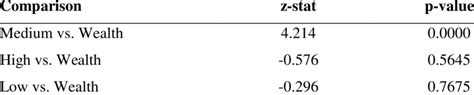 non parametric wilcoxon rank sum tests of pairwise comparison