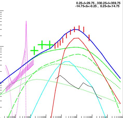 The Total Spectrum Of The Diffuse Emission As Calculated In The