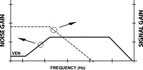 精密光电二极管传感器电路优化设计 Analog Devices