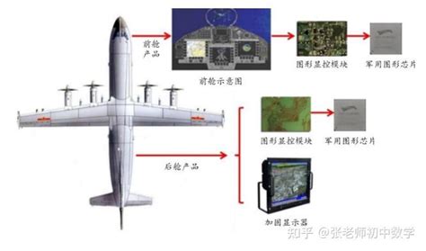 景嘉微——国产gpu唯一龙头 知乎