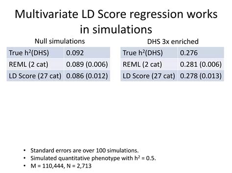 Partitioning Heritability Using Gwas Summary Statistics With Ld Score