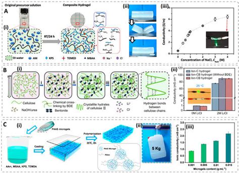Polymers Special Issue Polymers In Flexible Electronics