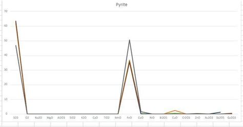 Issue With Logarithmic Charts Data Not Appearing To Display Correctly Rexcel
