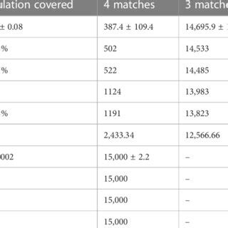Scenario 1 Comparison Of Four Algorithms Random Greedy LP And ILP