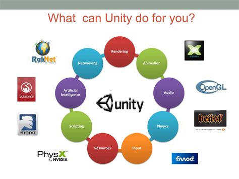 Game Development With Unity3d Game Development Lecture 3 Ppt Free