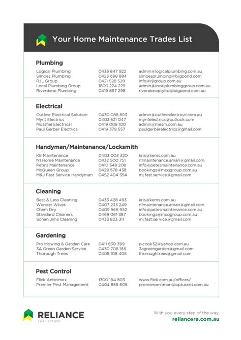 Your Home Maintenance Trades List Reliance Real Estate