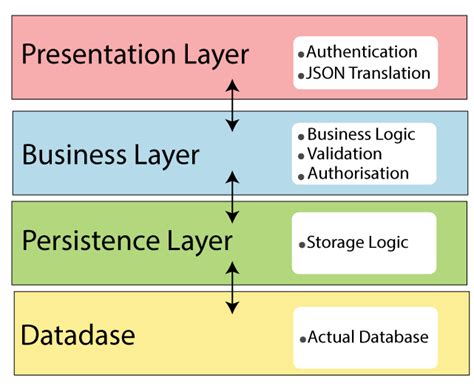 Core Java Tutorial For Beginners Learn Core Java Hkr Trainings