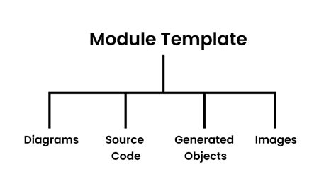 Templates In Dng