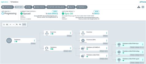 ci cd pipeline using jenkins and argo cd by devayan thakur medium