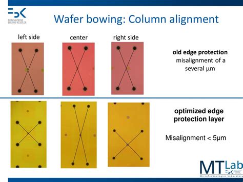 Production Of 3d Silicon Pixel Sensors At Fbk For The Atlas Ibl Ppt