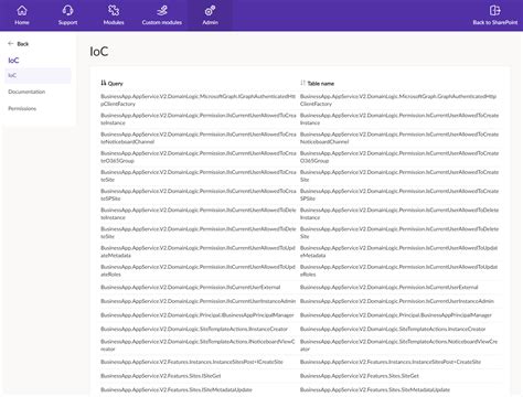 The Ioc Module Knowledge Base
