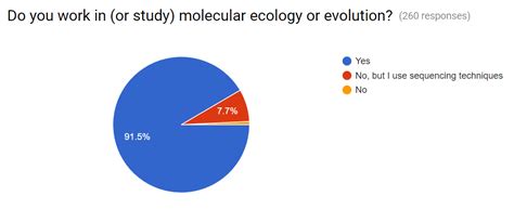 Results Of The Molecular Ecologists Survey On High Throughput Sequencing The Molecular Ecologist