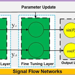 Shows The Working Principle Of Angular Position Sensors Such As Download Scientific Diagram